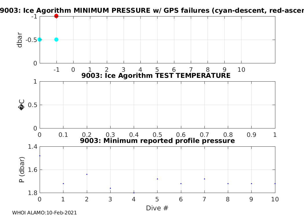 ALAMO Float S/N: 9003