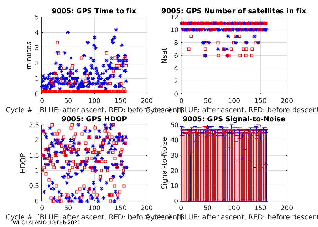 ALAMO Float S/N: 9005