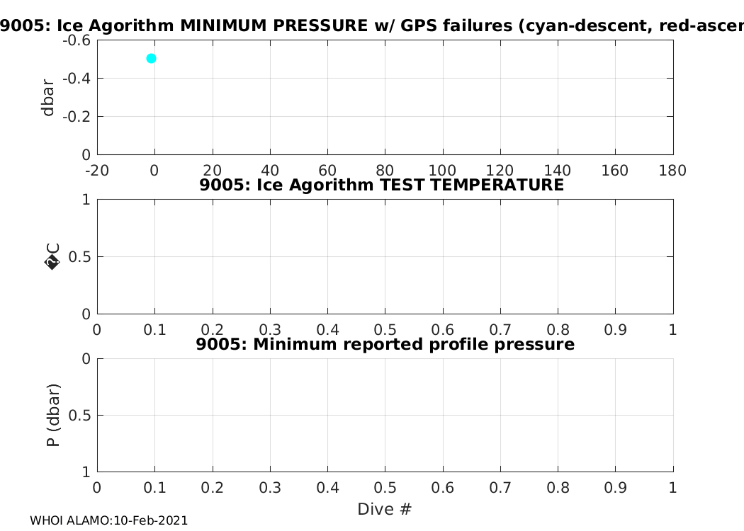 ALAMO Float S/N: 9005