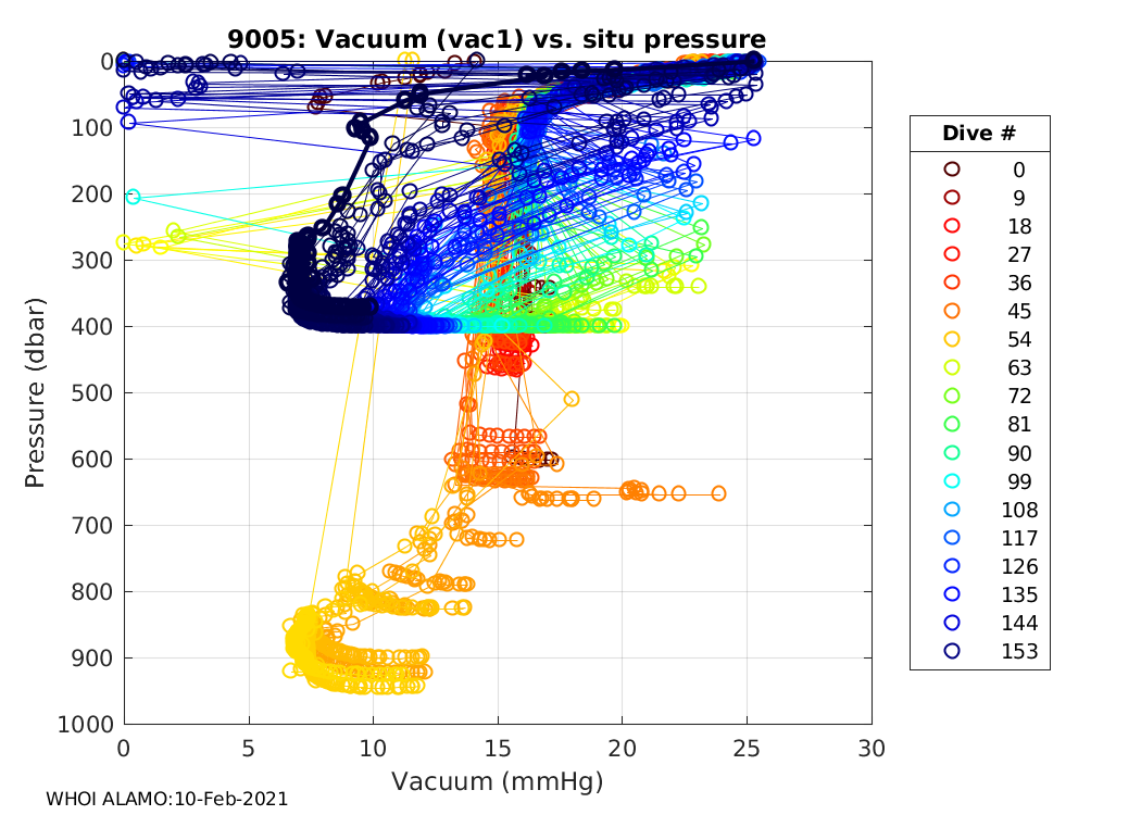 ALAMO Float S/N: 9005