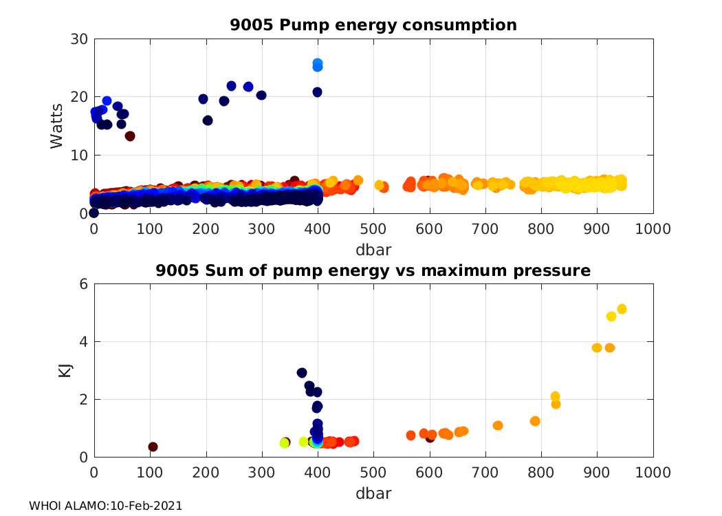 ALAMO Float S/N: 9005