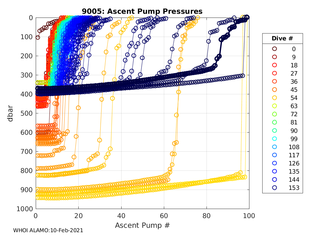 ALAMO Float S/N: 9005