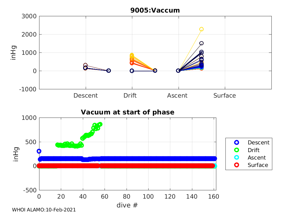 ALAMO Float S/N: 9005