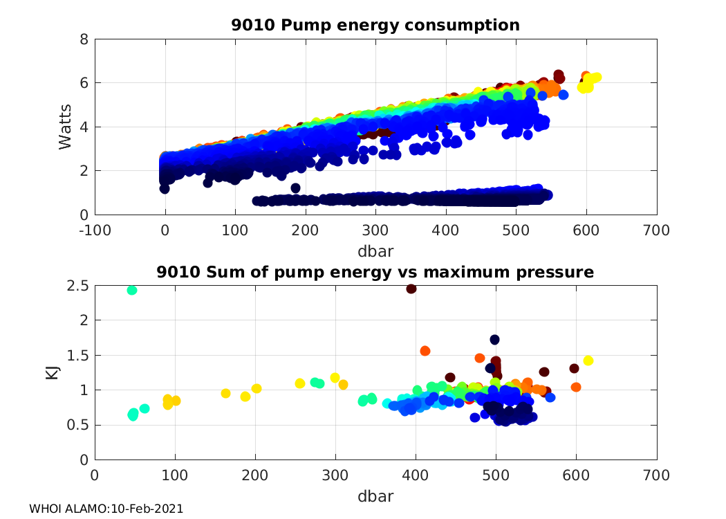 ALAMO Float S/N: 9010