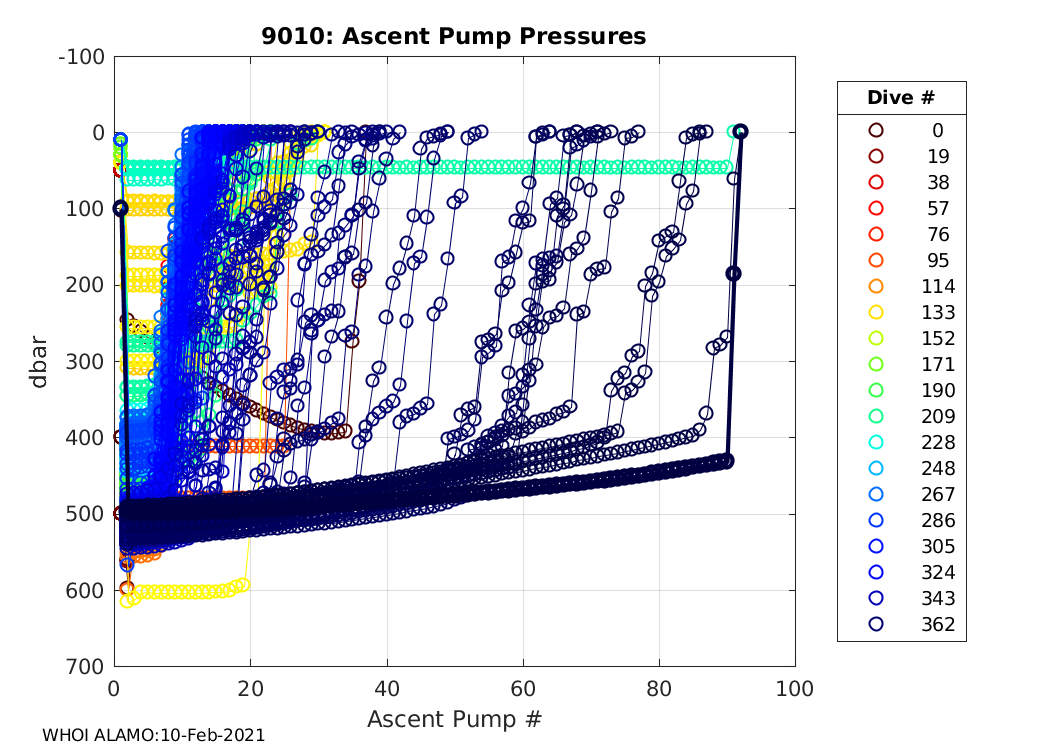 ALAMO Float S/N: 9010