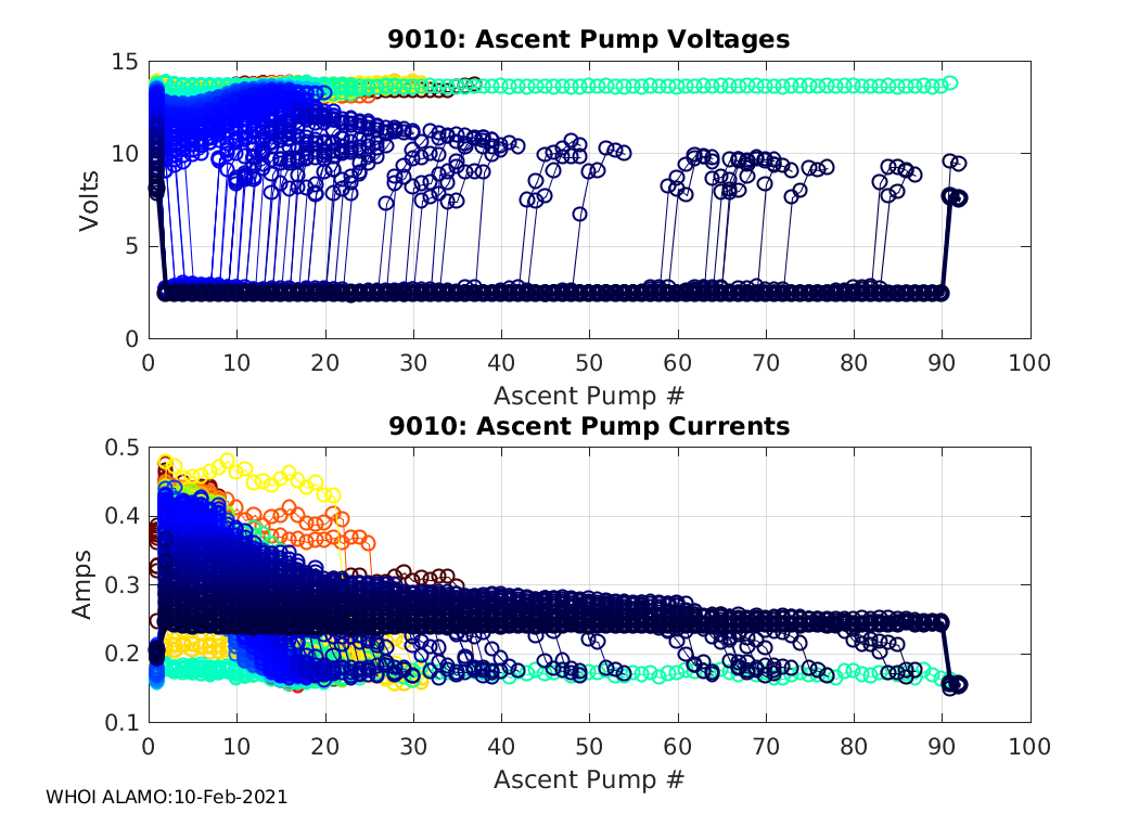 ALAMO Float S/N: 9010