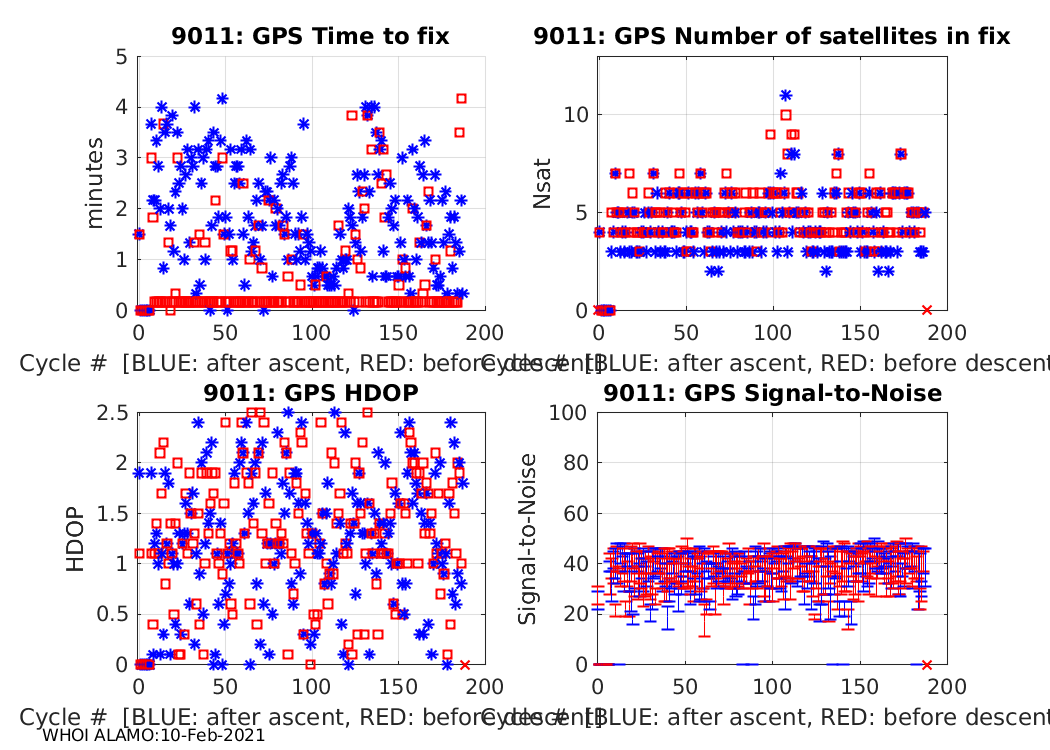ALAMO Float S/N: 9011