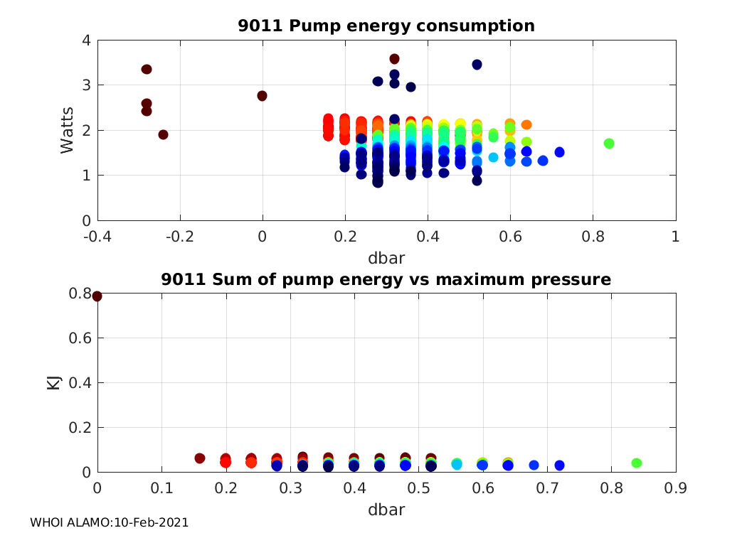 ALAMO Float S/N: 9011
