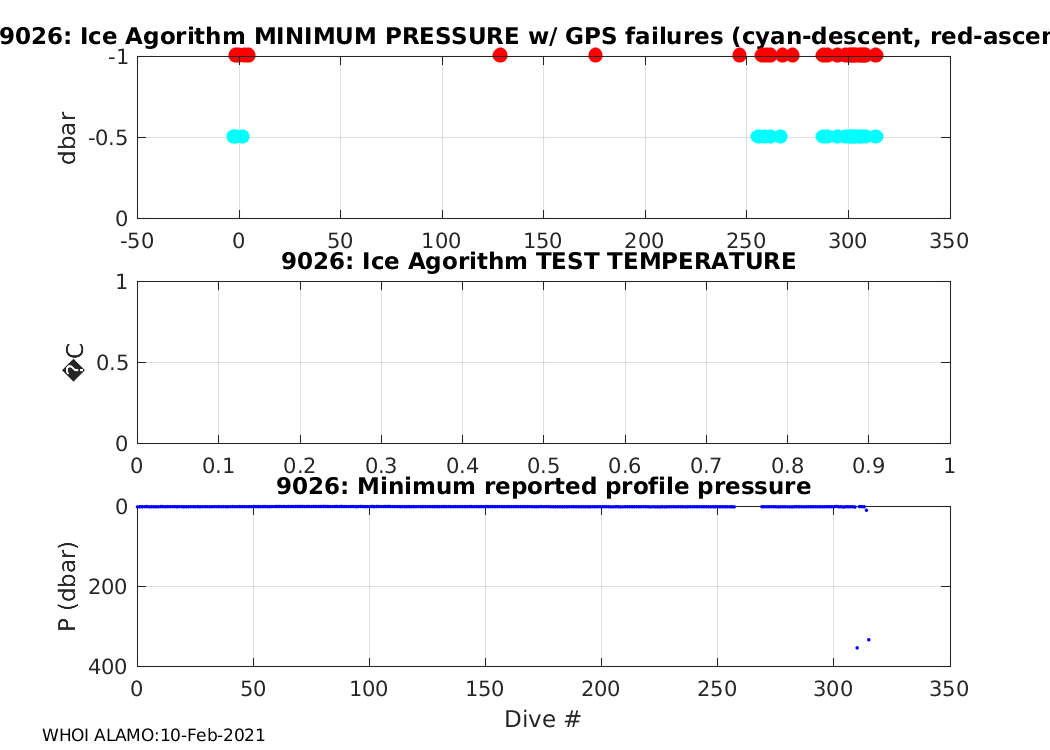 ALAMO Float S/N: 9026