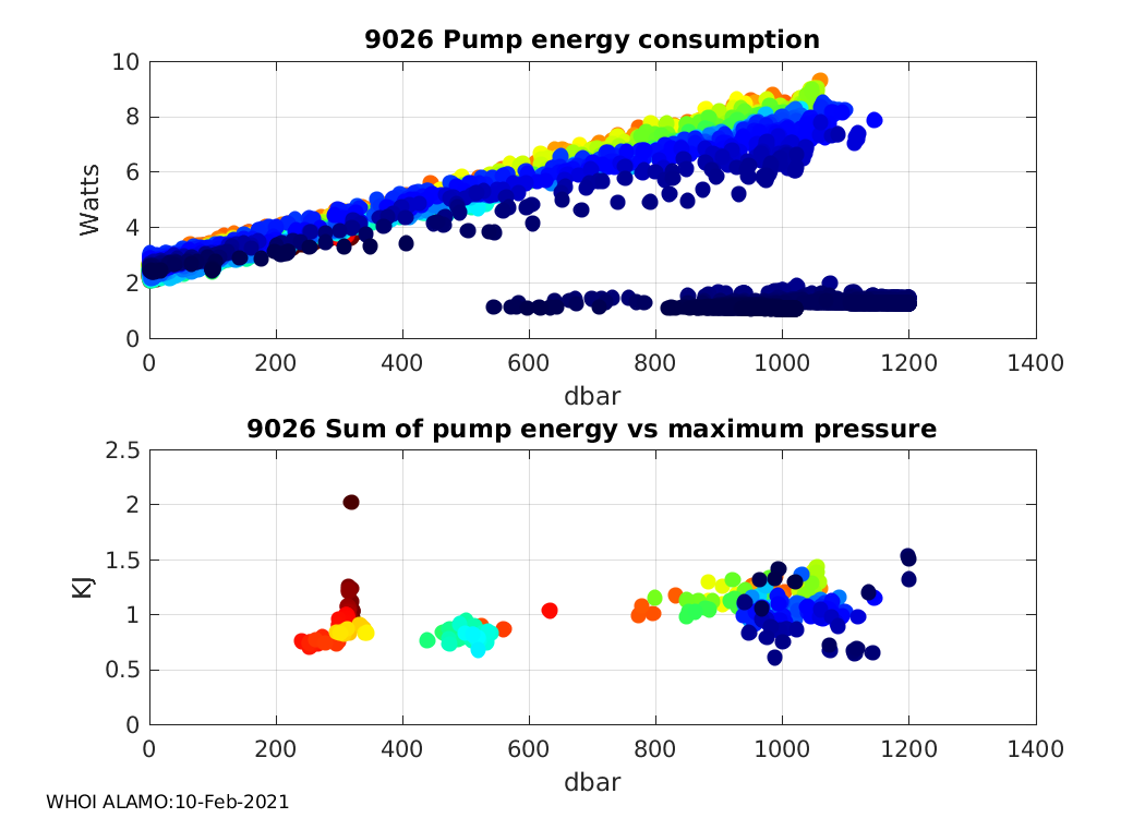 ALAMO Float S/N: 9026