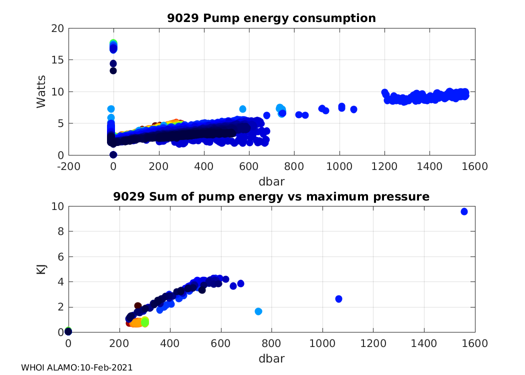 ALAMO Float S/N: 9029