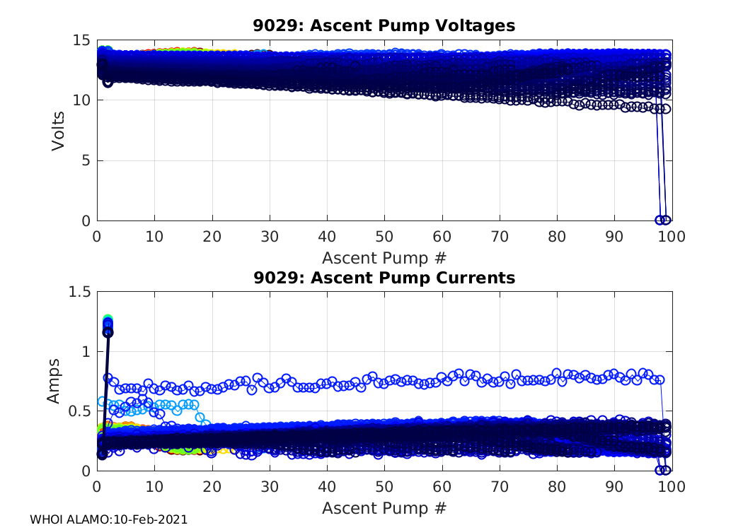 ALAMO Float S/N: 9029