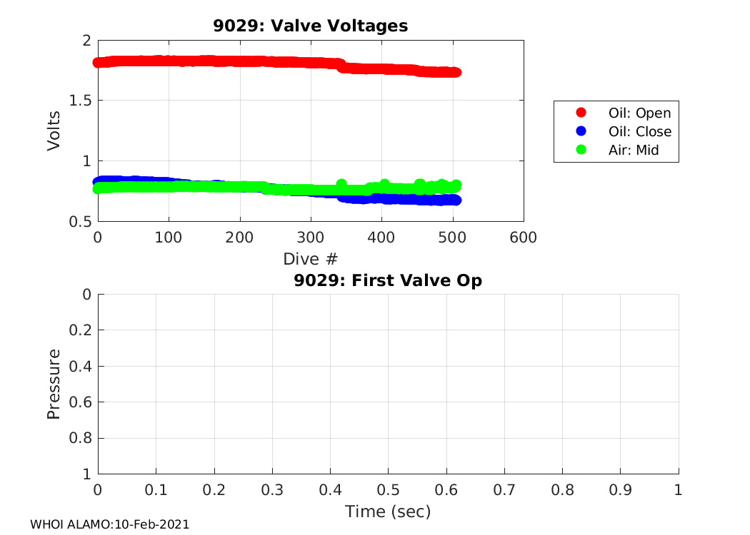 ALAMO Float S/N: 9029