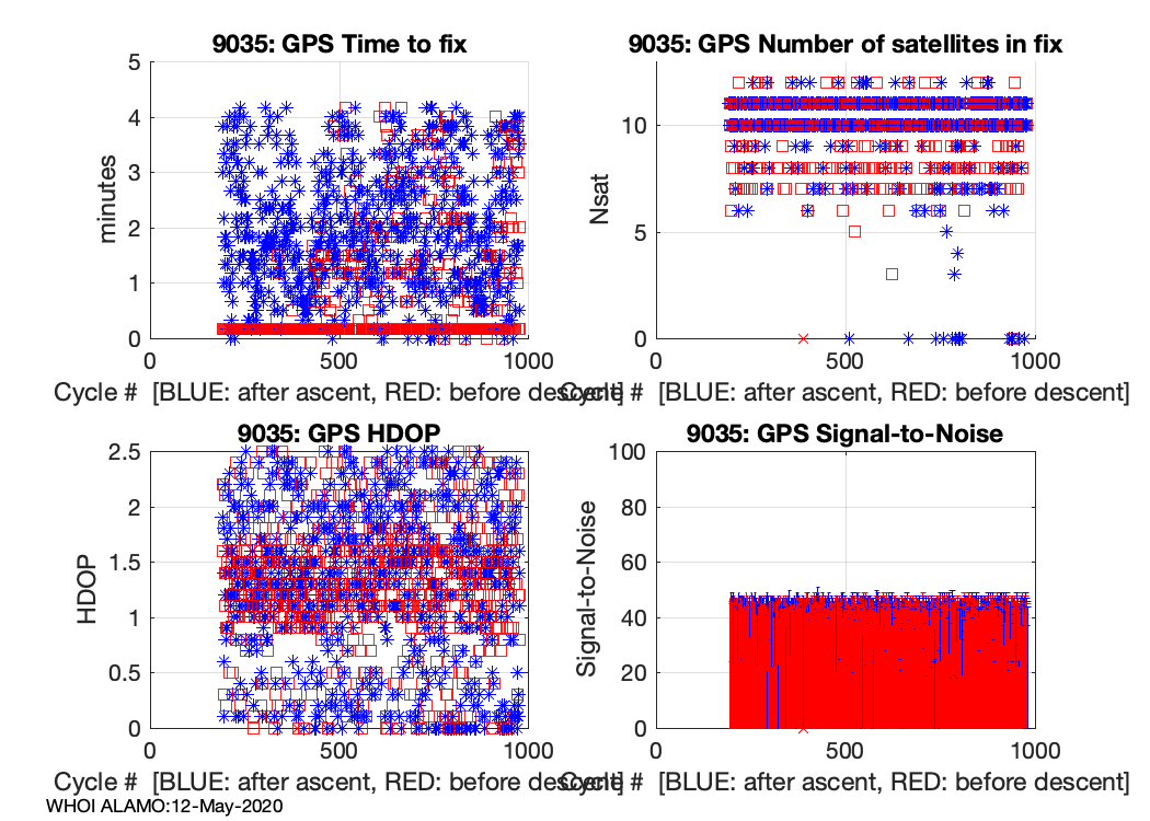 ALAMO Float S/N: 9035