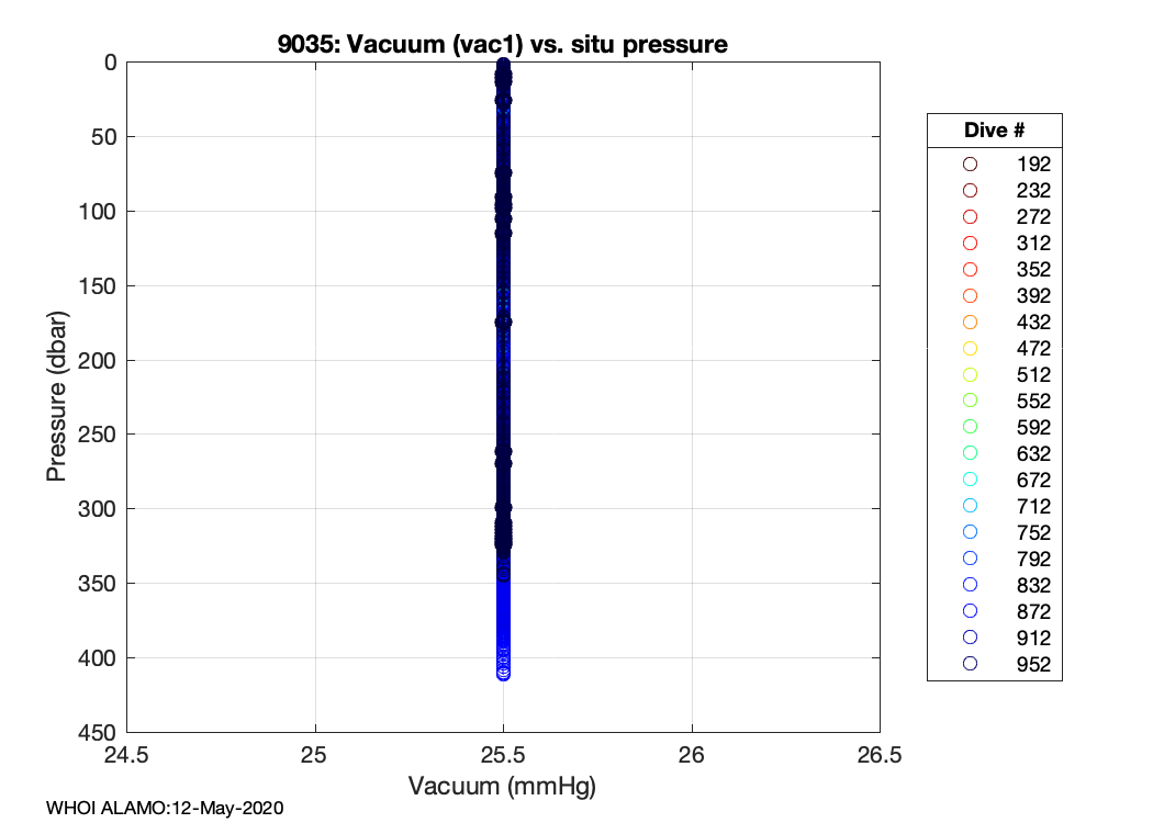 ALAMO Float S/N: 9035