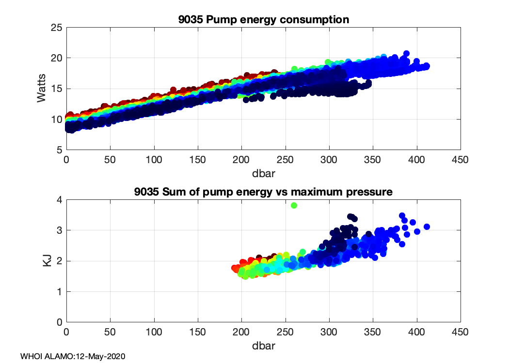 ALAMO Float S/N: 9035