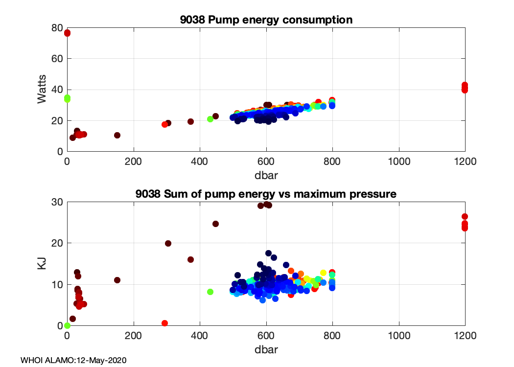 ALAMO Float S/N: 9038