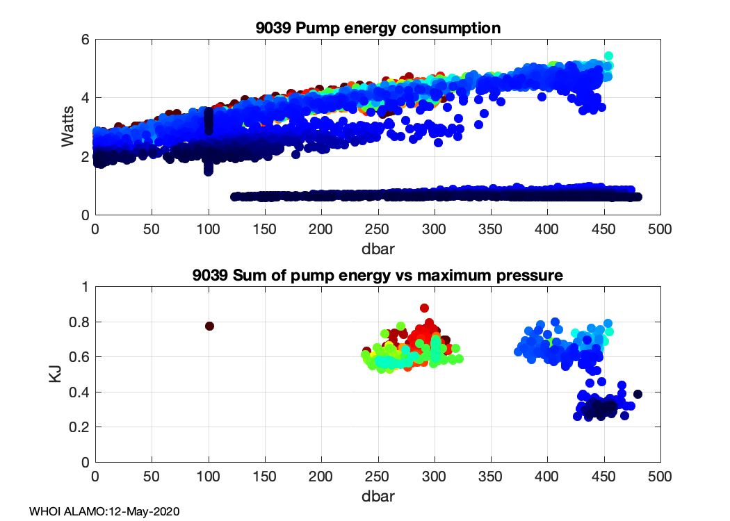 ALAMO Float S/N: 9039