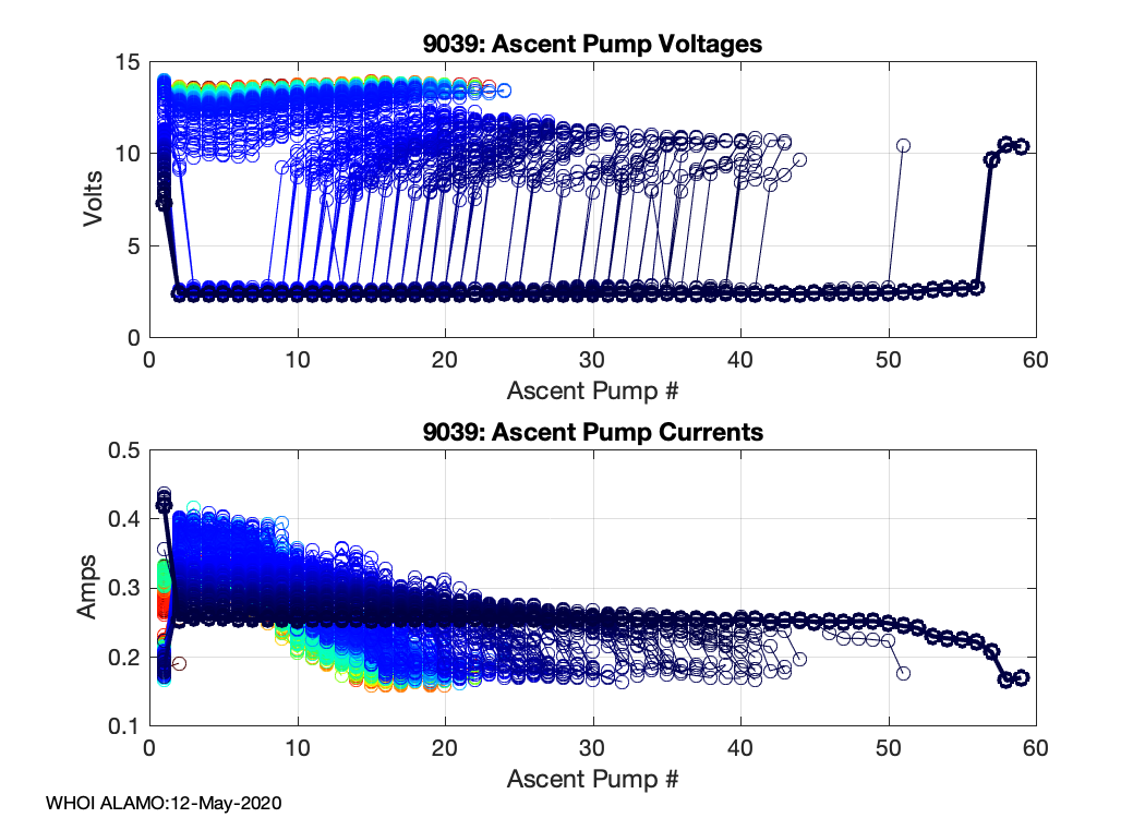 ALAMO Float S/N: 9039
