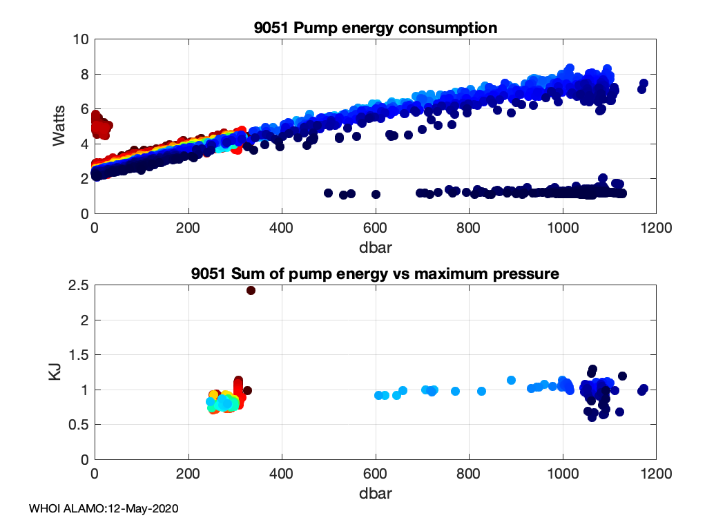 ALAMO Float S/N: 9051