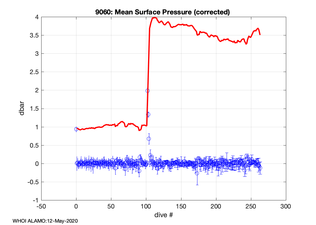 ALAMO Float S/N: 9060