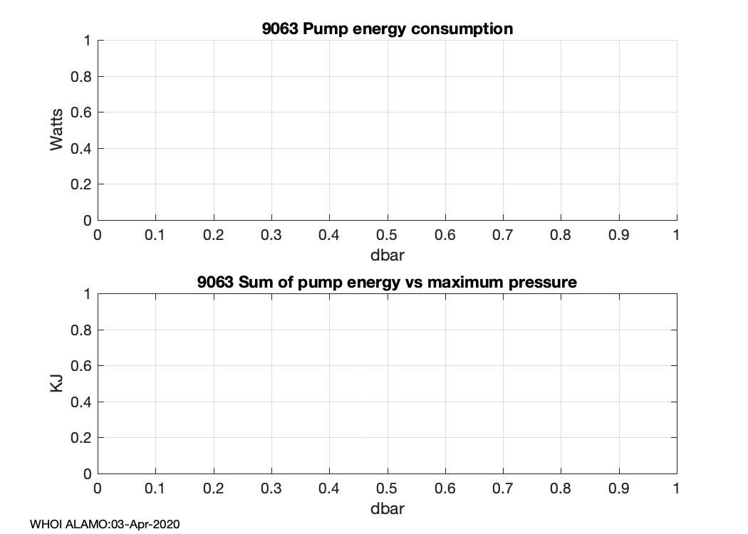ALAMO Float S/N: 9063