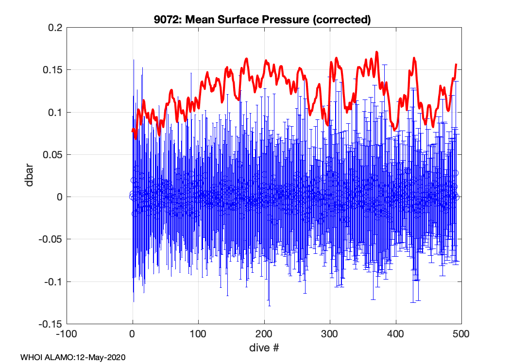 ALAMO Float S/N: 9072
