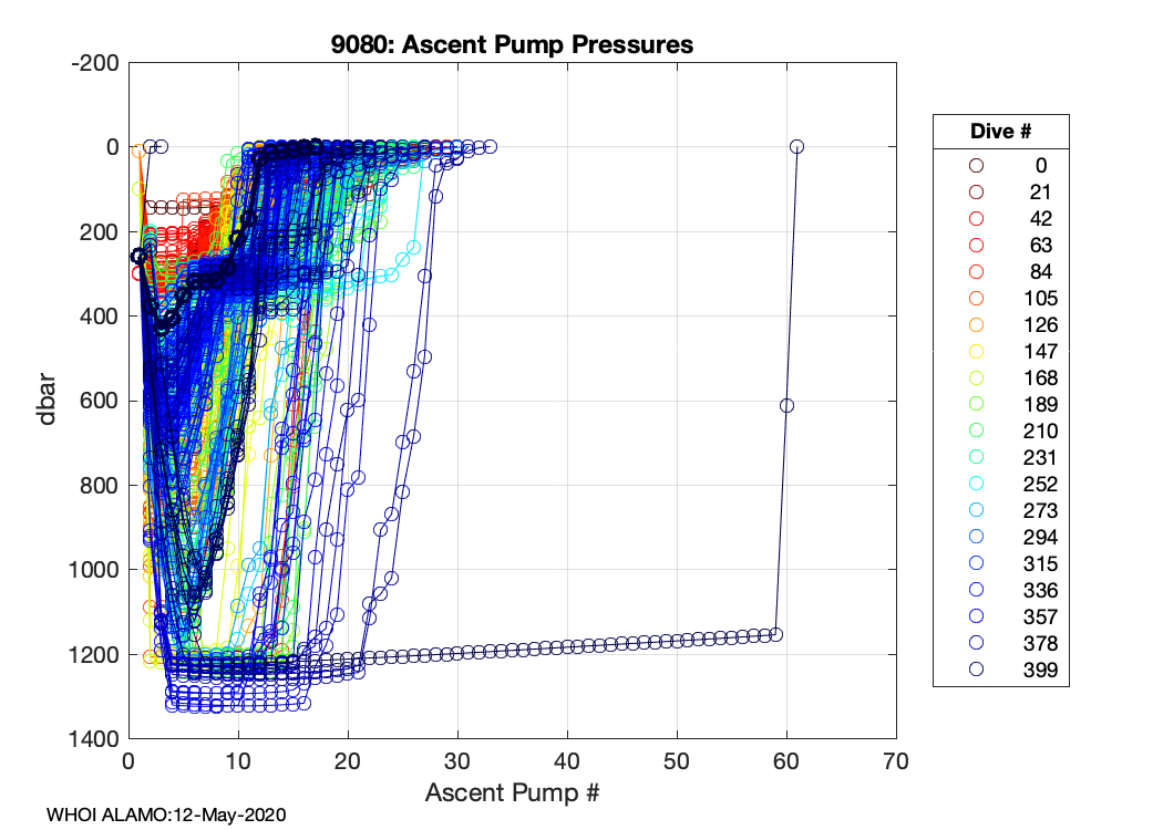 ALAMO Float S/N: 9080