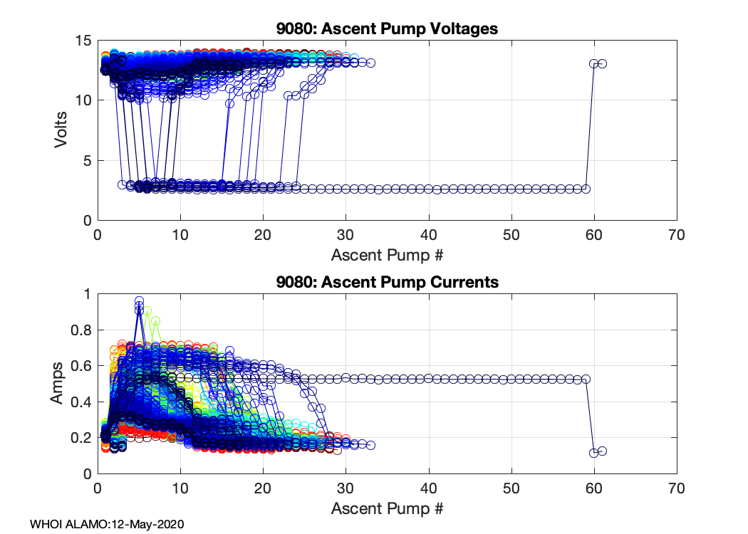 ALAMO Float S/N: 9080