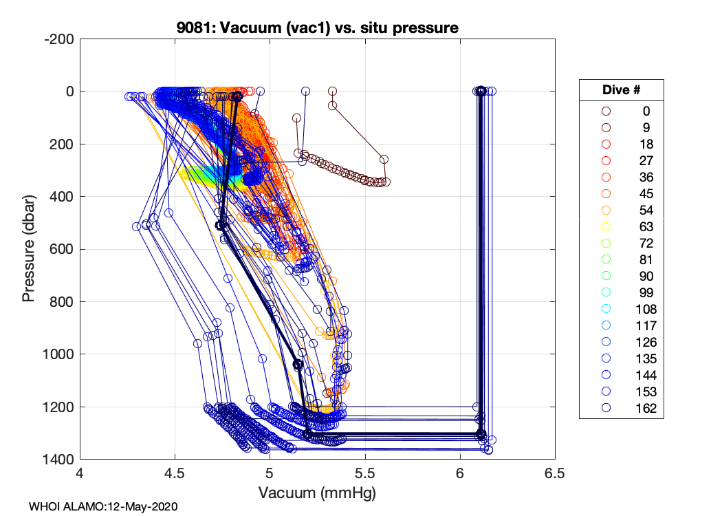 ALAMO Float S/N: 9081