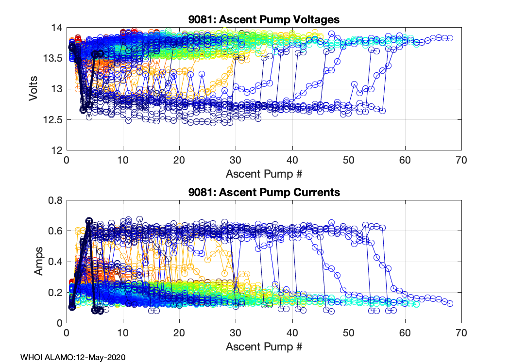 ALAMO Float S/N: 9081