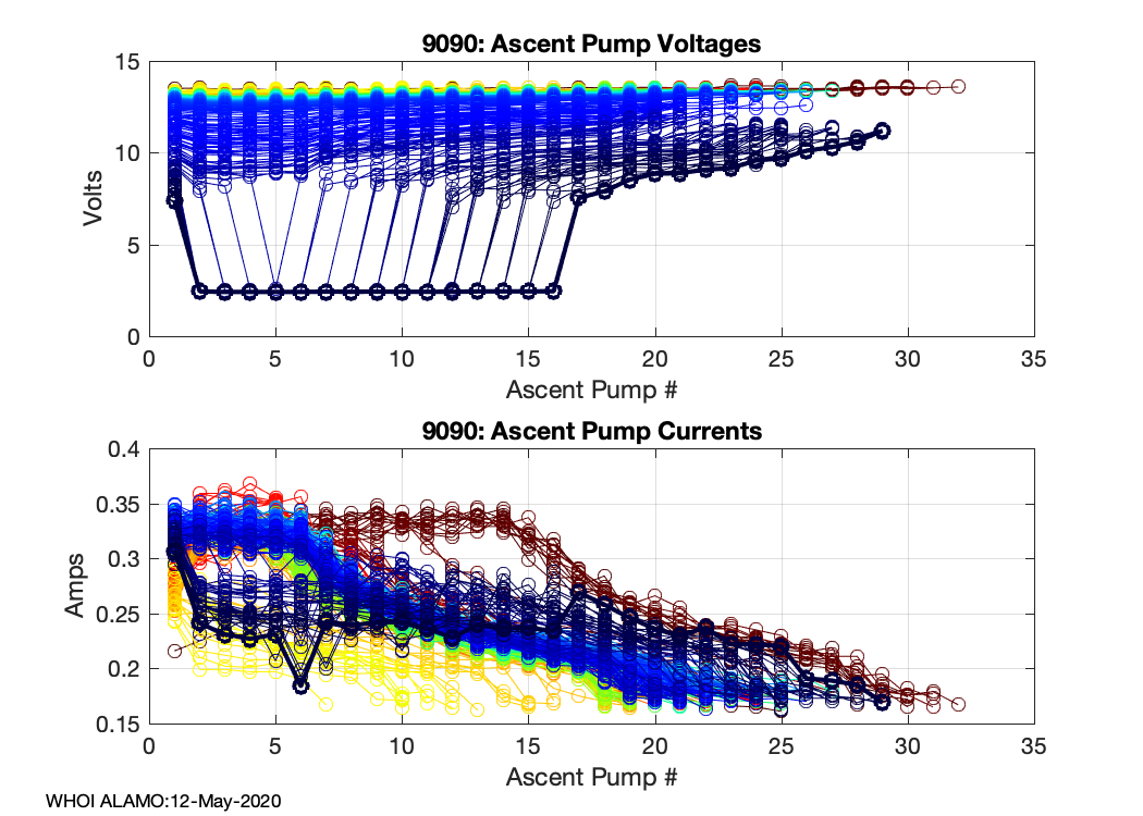 ALAMO Float S/N: 9090