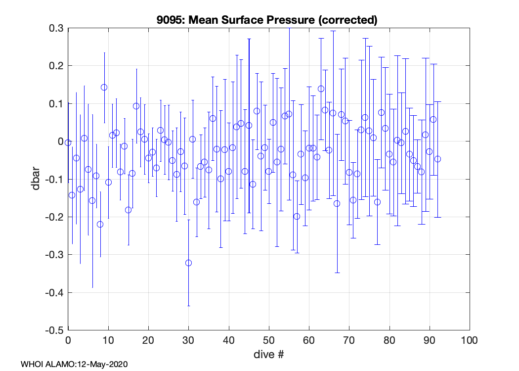 ALAMO Float S/N: 9095