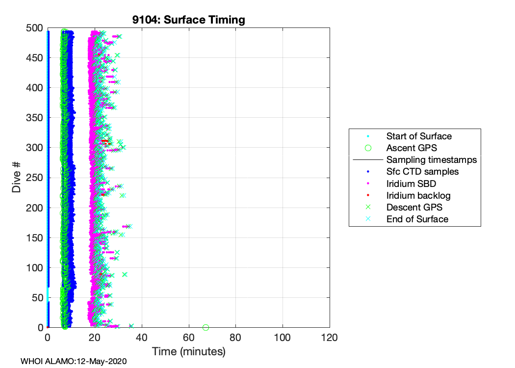 ALAMO Float S/N: 9104