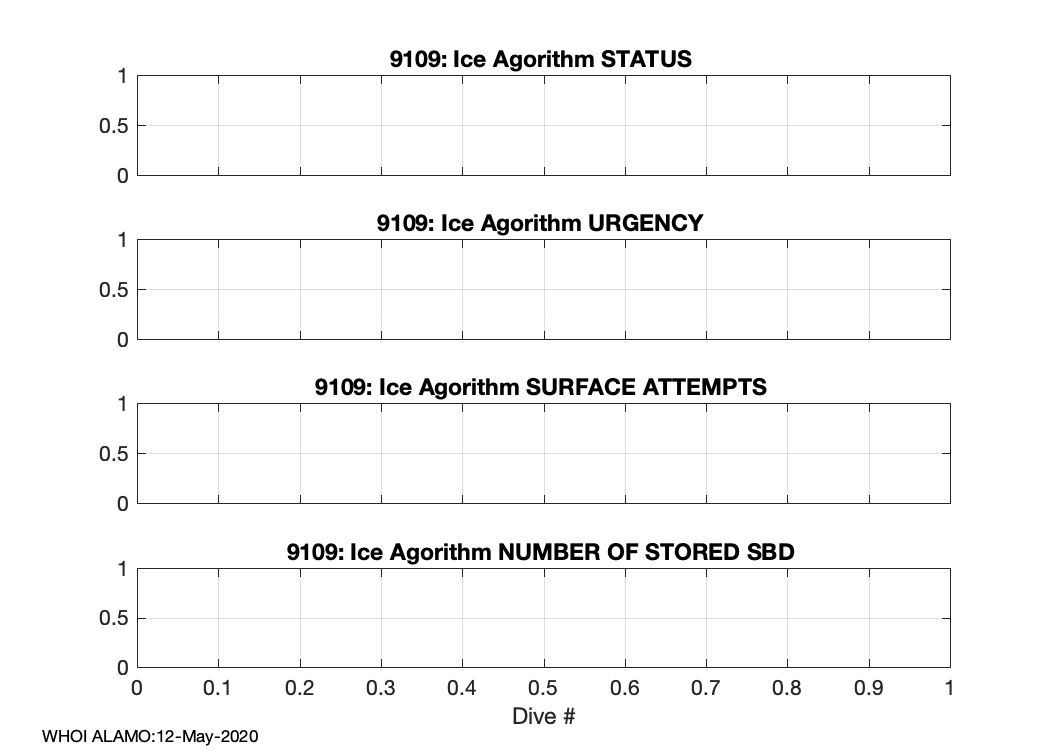 ALAMO Float S/N: 9109