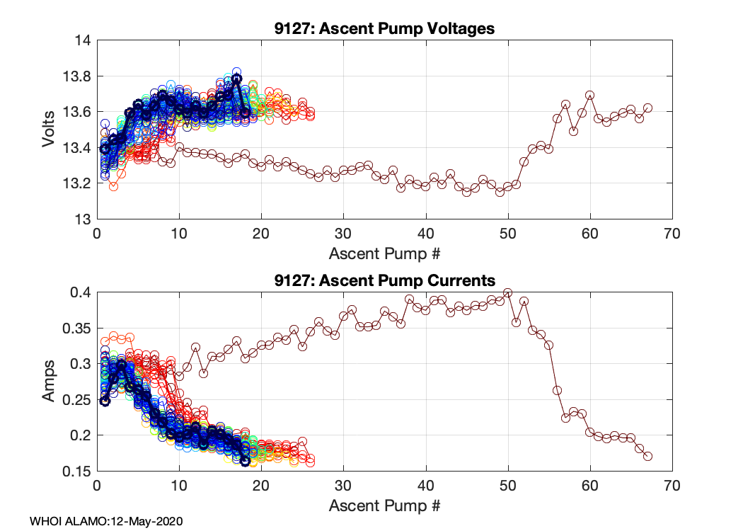 ALAMO Float S/N: 9127