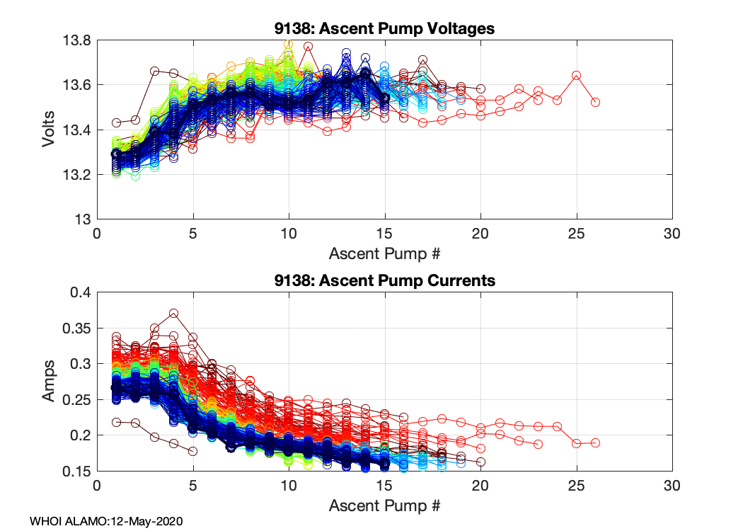 ALAMO Float S/N: 9138