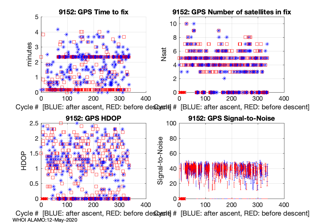 ALAMO Float S/N: 9152