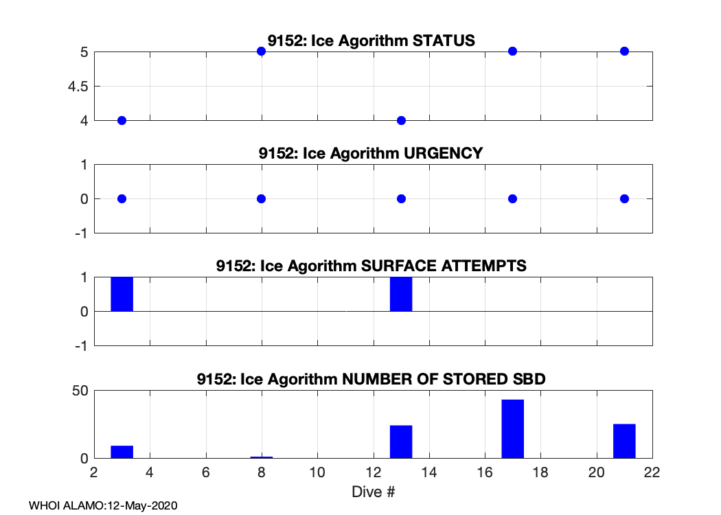 ALAMO Float S/N: 9152