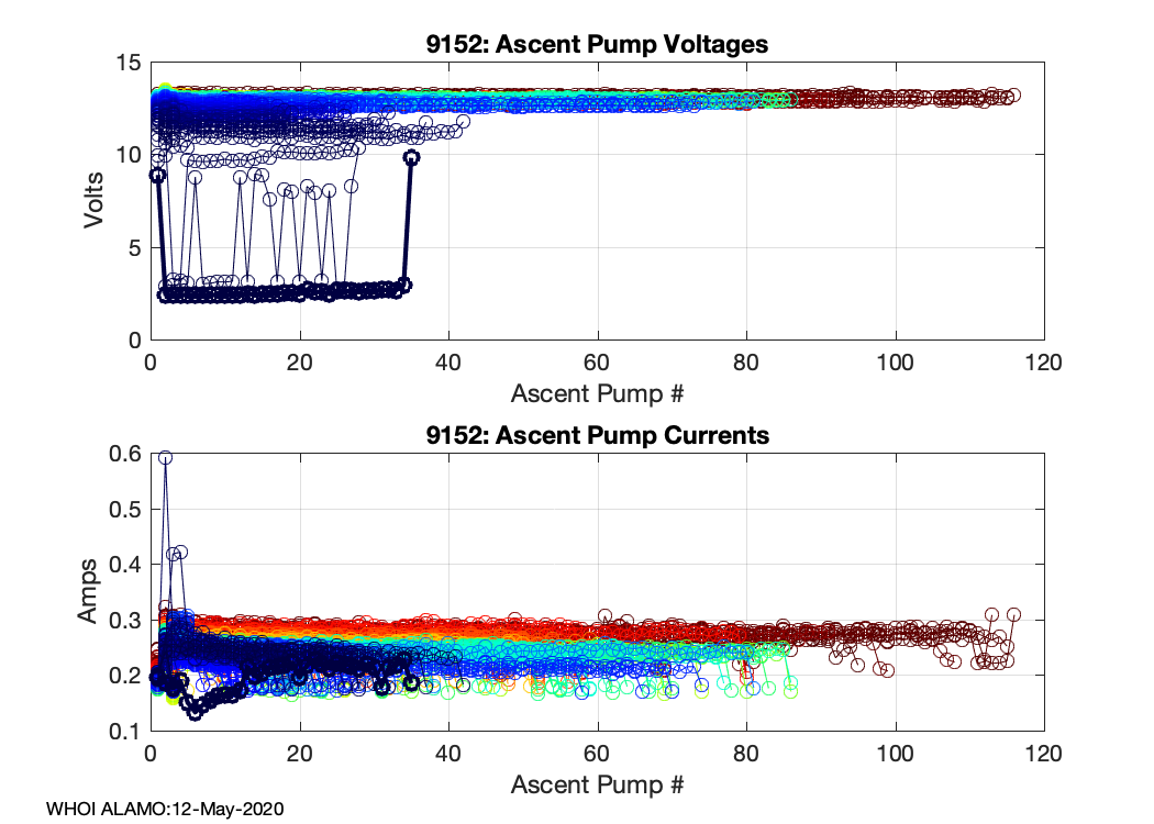 ALAMO Float S/N: 9152