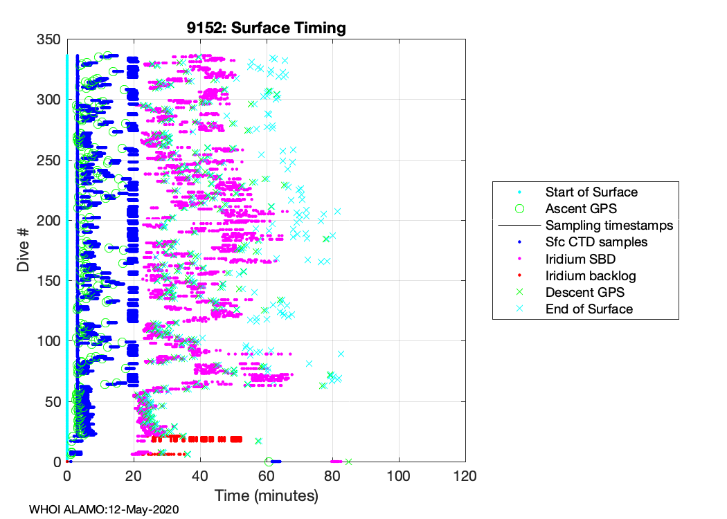 ALAMO Float S/N: 9152