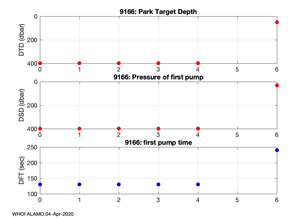 ALAMO Float S/N: 9166