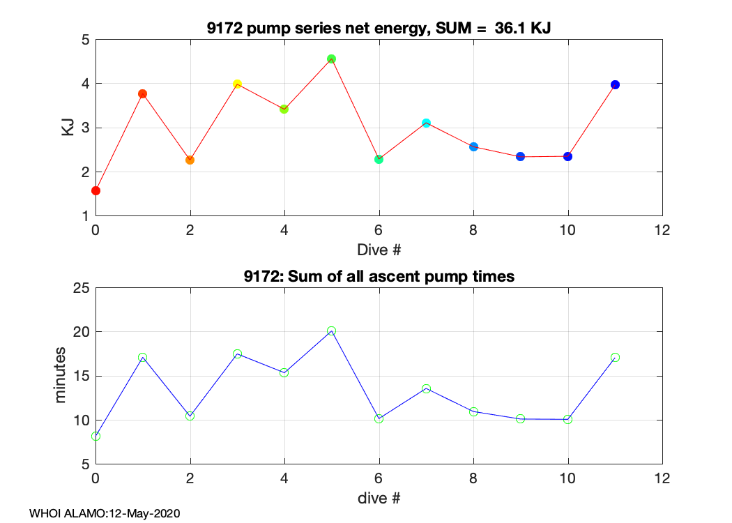 ALAMO Float S/N: 9172