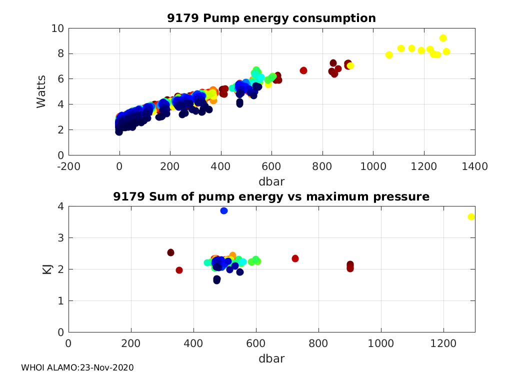 ALAMO Float S/N: 9179