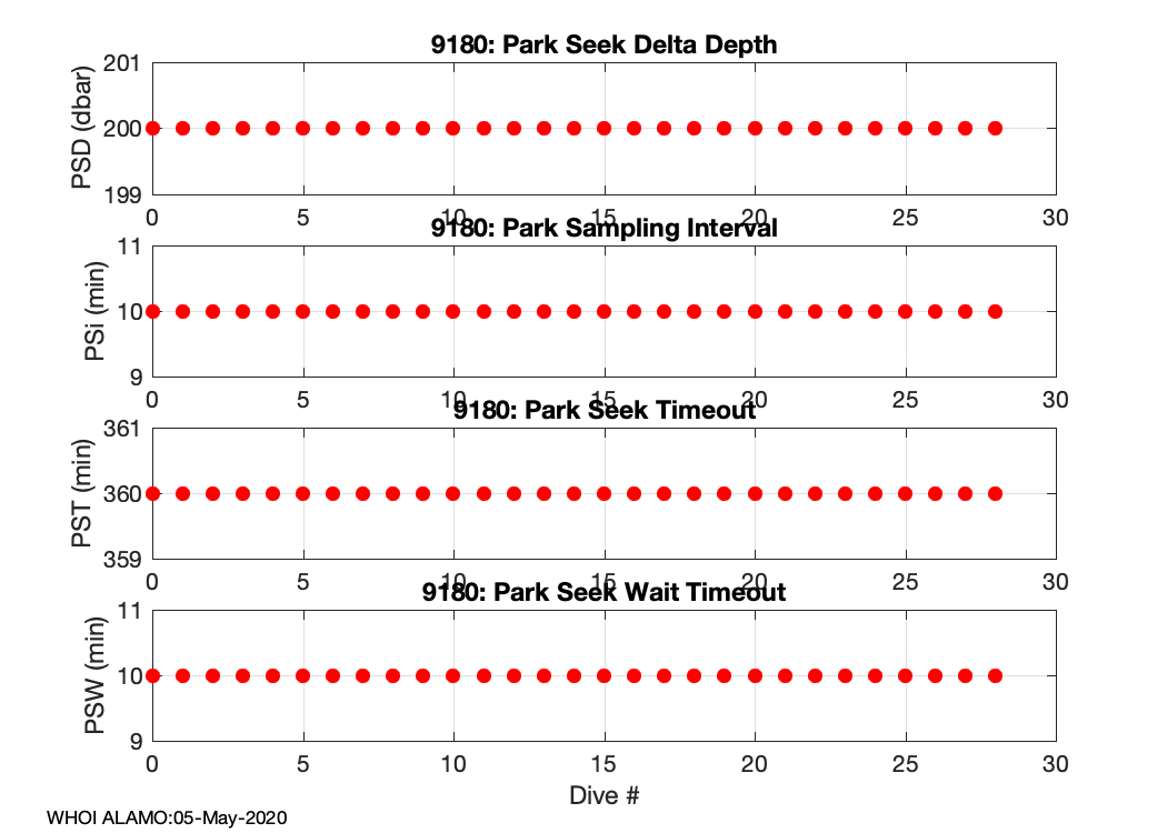 ALAMO Float S/N: 9180