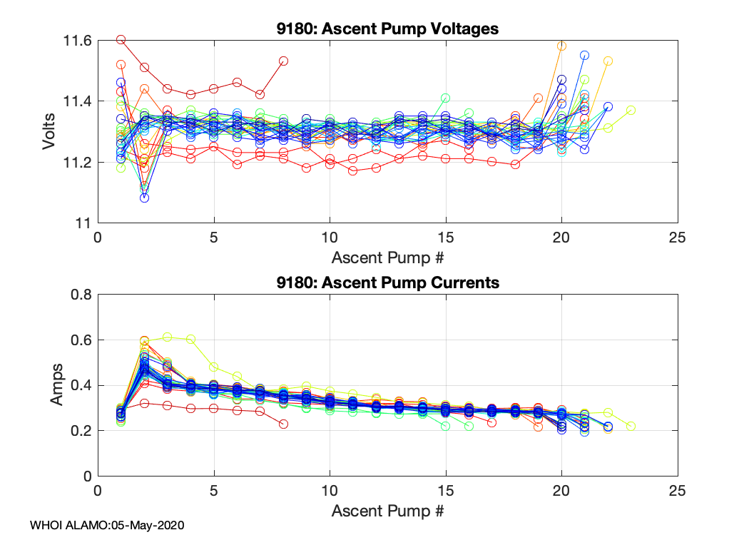 ALAMO Float S/N: 9180