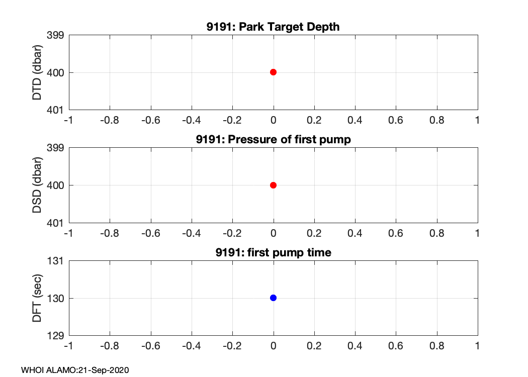 ALAMO Float S/N: 9191